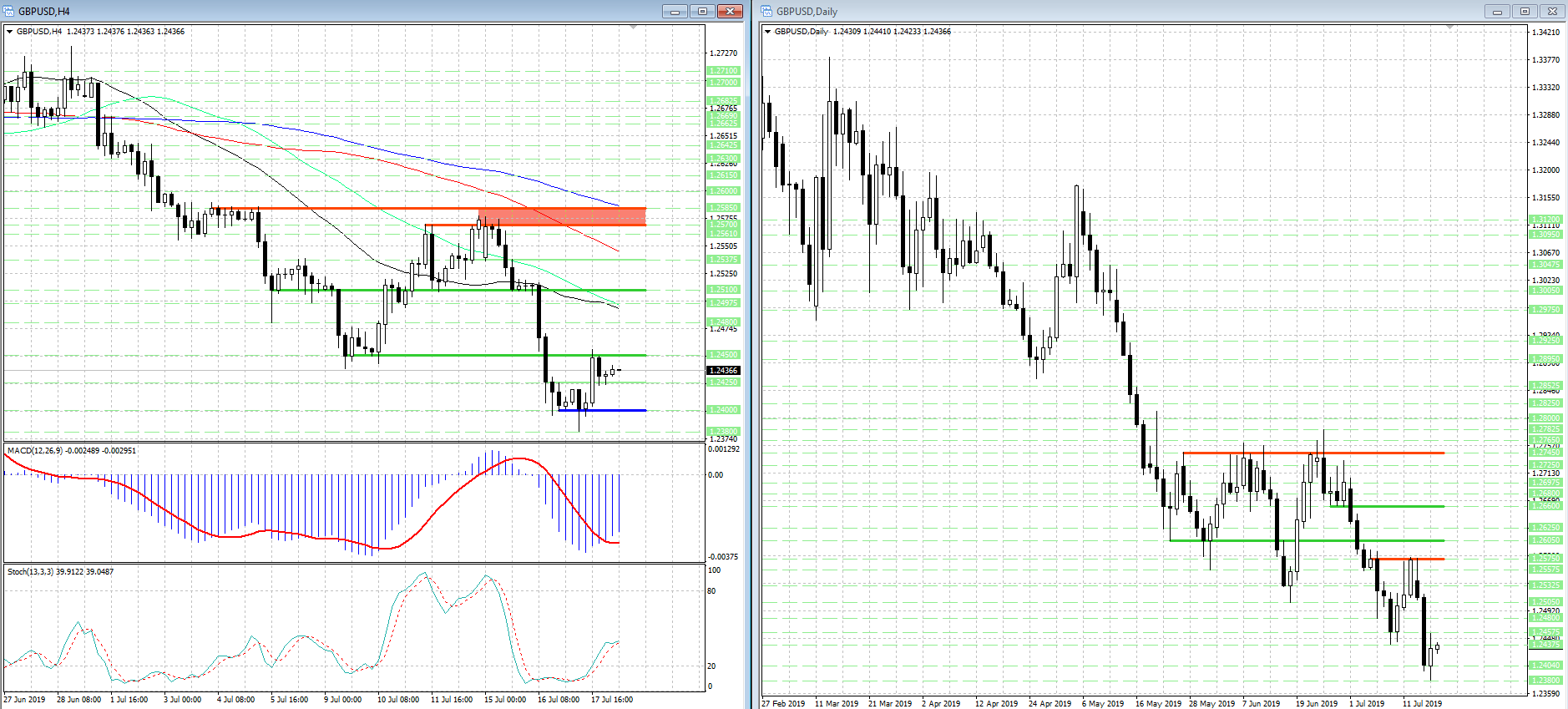 GBP USD 18 2019 GBP USD 18 2019