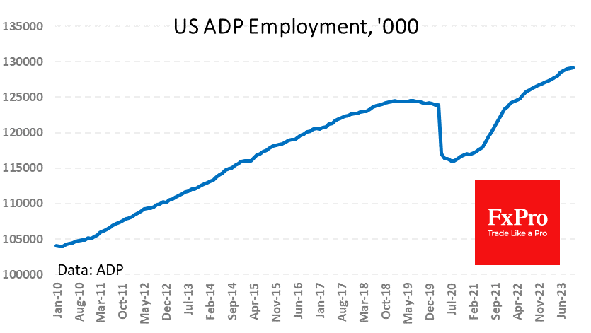 ADP продолжает рисовать блёклую картину занятости в США - 23.09.2024 ...